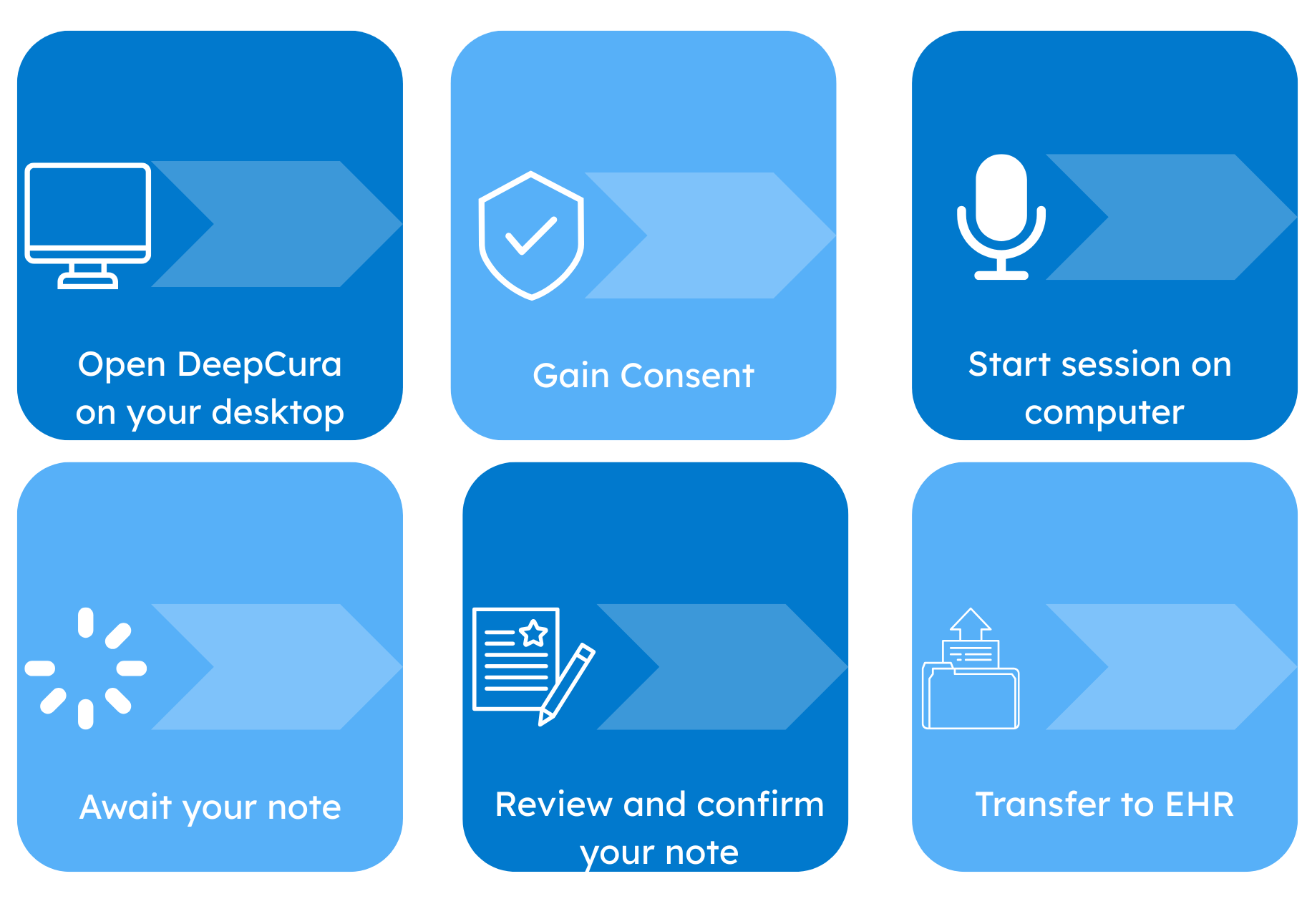 9. Where Can I Use DeepCura? – DeepCura